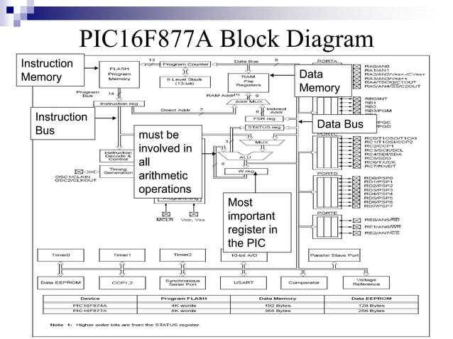 Introduction2_PIC.ppt
