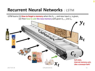 Introduction For seq2seq(sequence to sequence) and RNN | PPTX