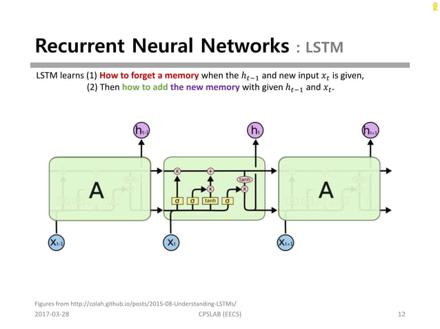 Introduction For Seq2seqsequence To Sequence And Rnn Ppt 5772