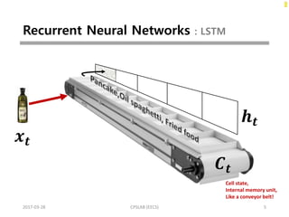 Introduction For seq2seq(sequence to sequence) and RNN | PPTX