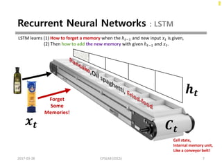 Introduction For seq2seq(sequence to sequence) and RNN | PPTX
