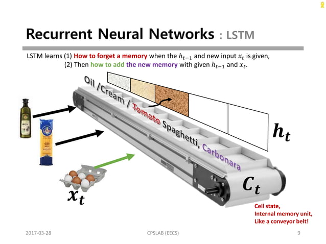 Introduction For seq2seq(sequence to sequence) and RNN | PPTX ...