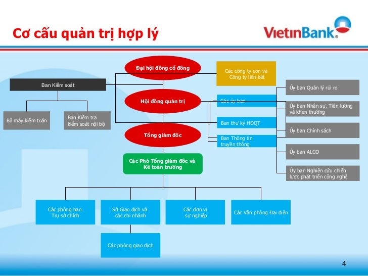Giới thiệu VietinBank