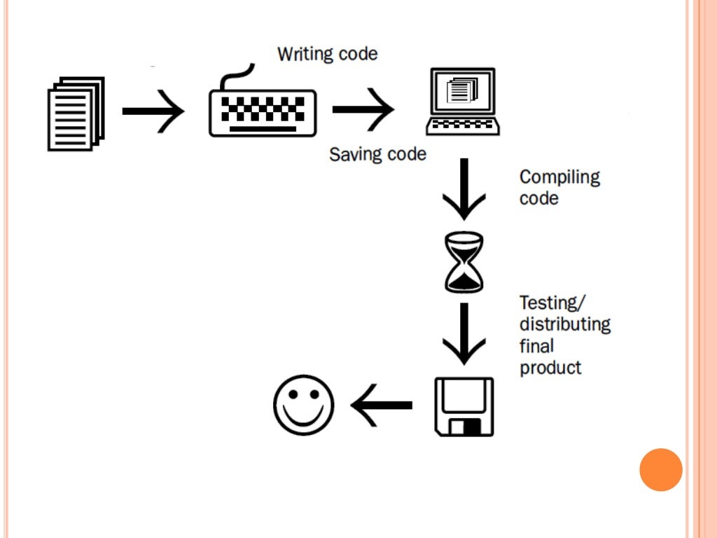 structured programming Introduction to c fundamentals