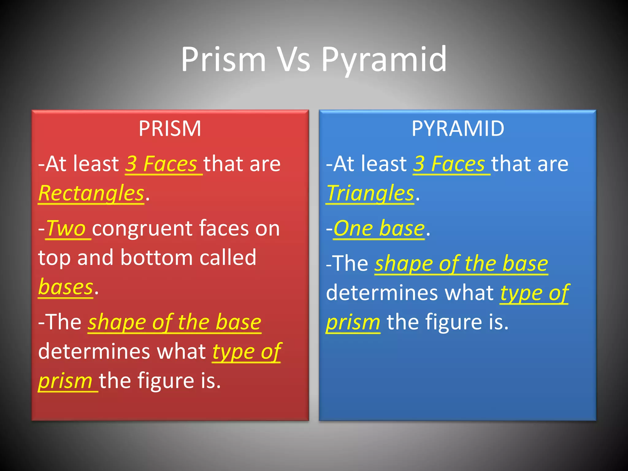Introduction 3D shapes | PPTX