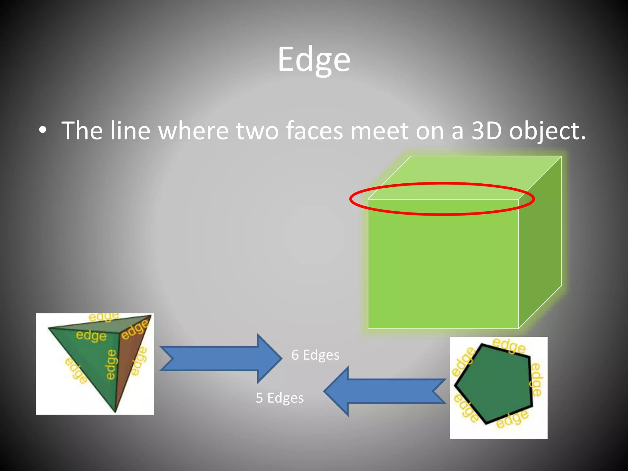 Introduction 3D shapes | PPTX