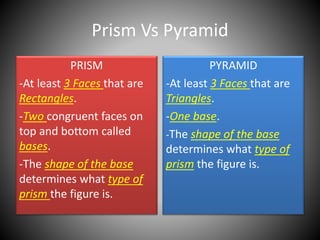 Introduction 3D shapes | PPTX