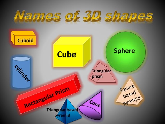 Introduction 3D shapes | PPTX
