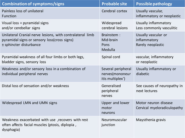 neurological localization fifth sixth stage | PPT