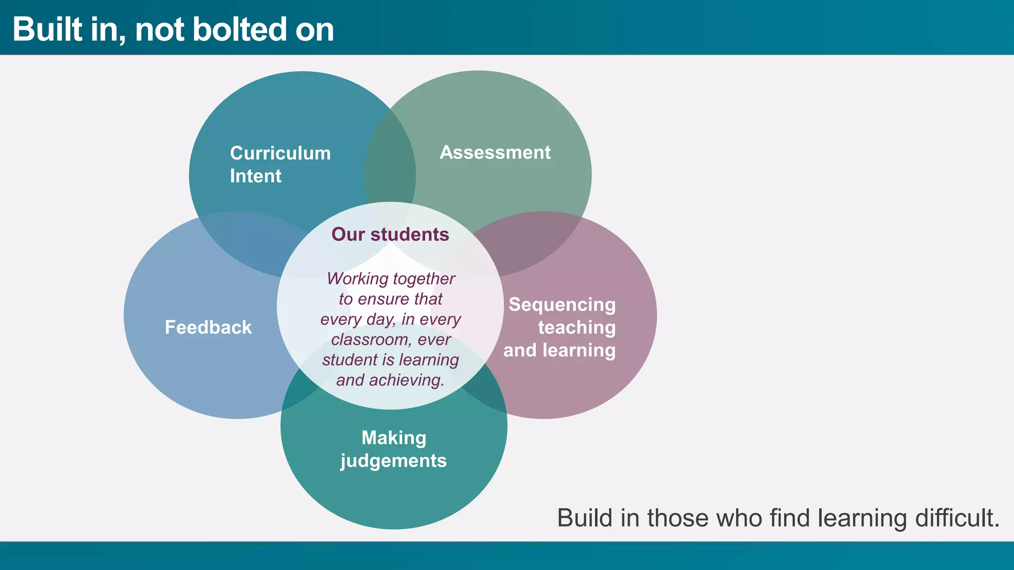 Introduction_A-Permeated-Approach.pptx