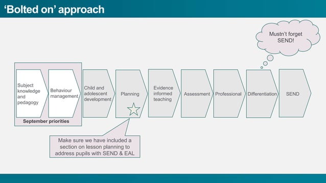 Introduction_A-Permeated-Approach.pptx