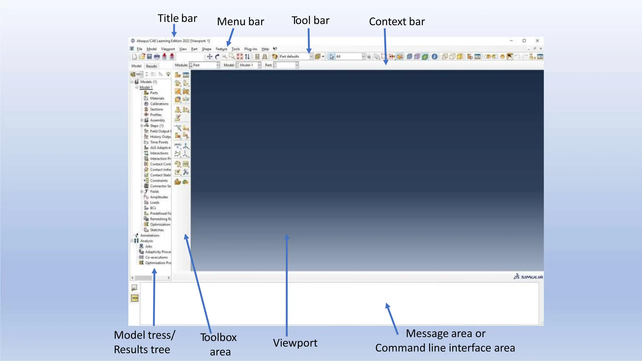 introduction to abaqus and analysis of plane truss | PPTX