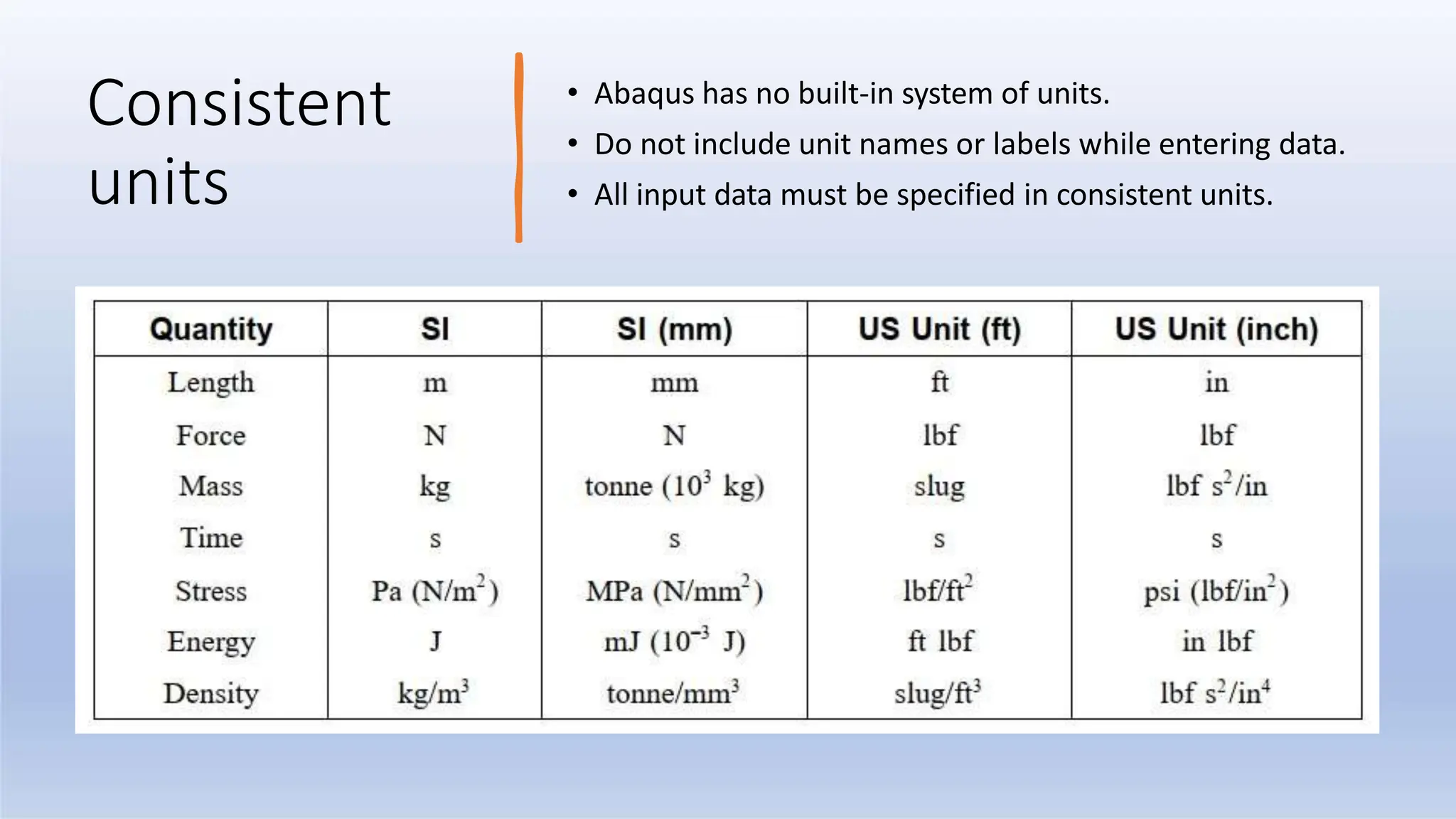 introduction to abaqus and analysis of plane truss | PPTX