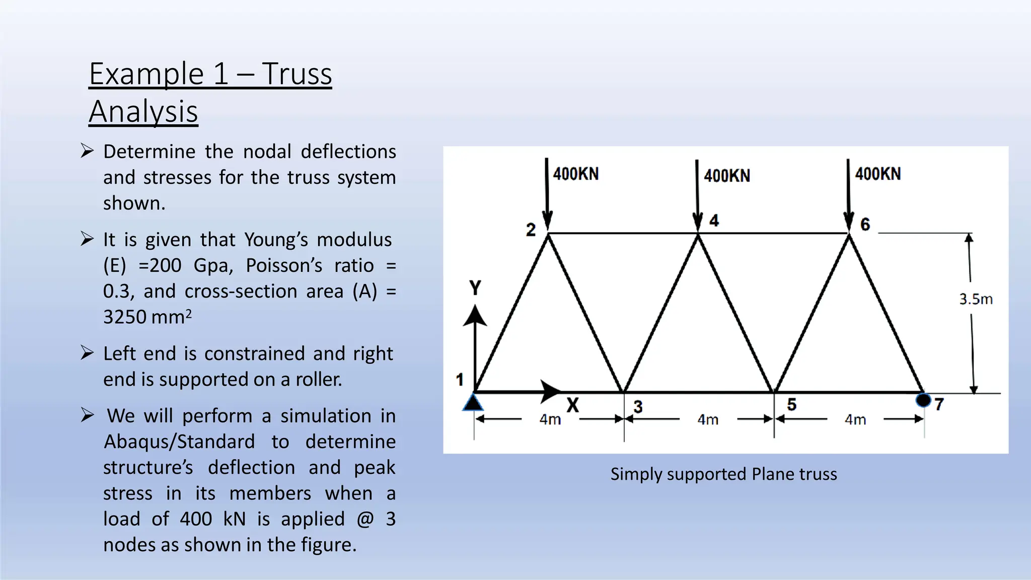 introduction to abaqus and analysis of plane truss | PPTX