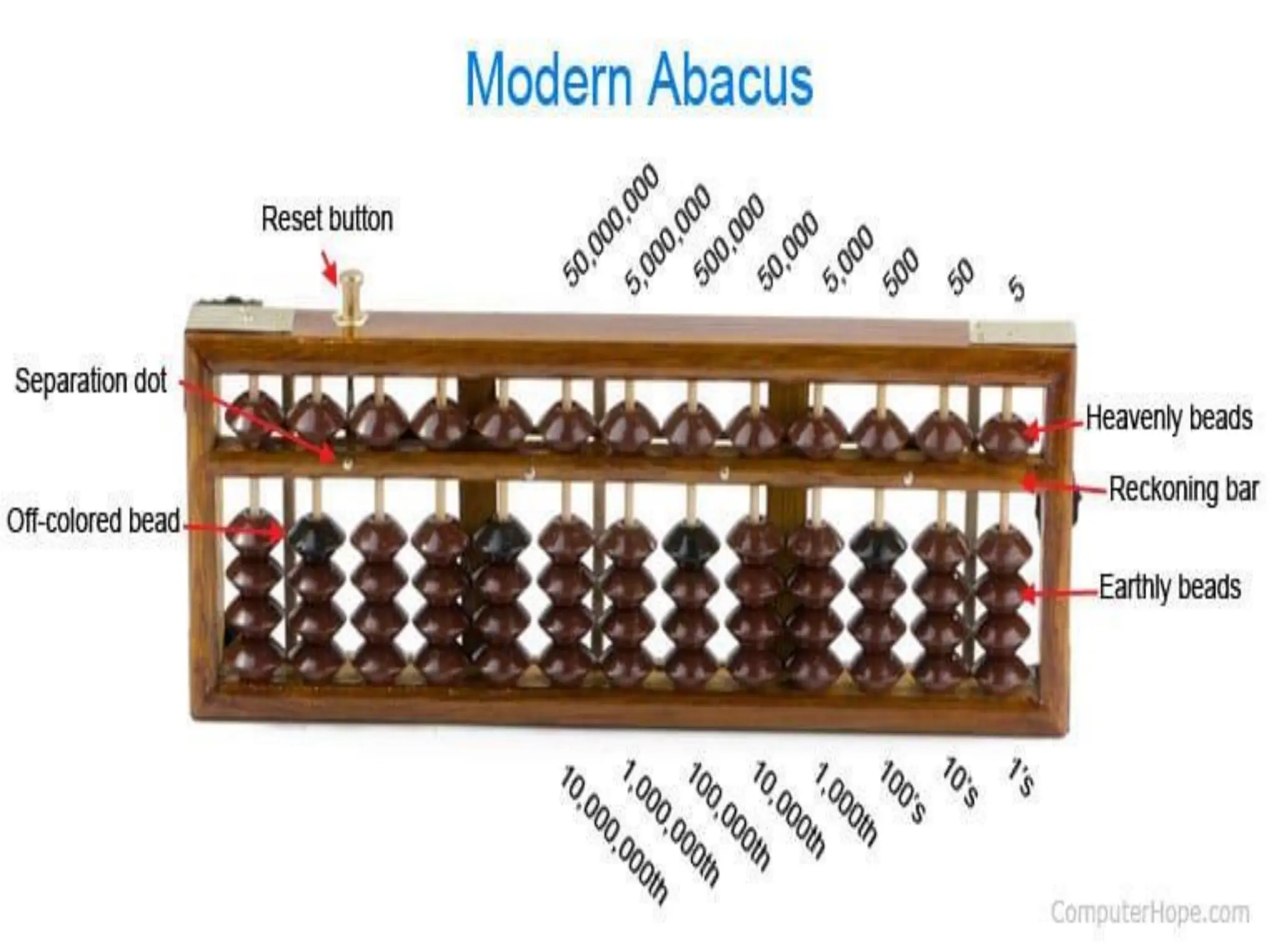 INTRODUCTION ABOUT ABACUS PPT For Early Years | PDF