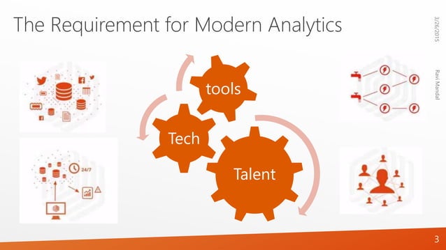 Introduction about analytics with sas+r programming. | PPT