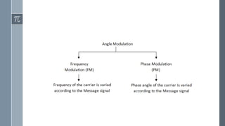 Introduction about Angle Modulation (FM&PM).pptx