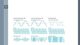 Introduction about Angle Modulation (FM&PM).pptx