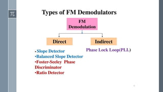 Introduction about Angle Modulation (FM&PM).pptx
