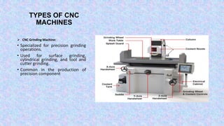 INTRODUCTION ABOUT CNC MACHINE with G Code and M Code.pptx