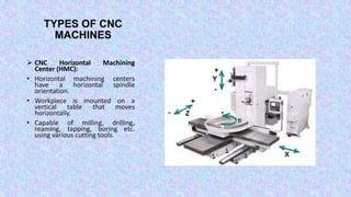 INTRODUCTION ABOUT CNC MACHINE with G Code and M Code.pptx