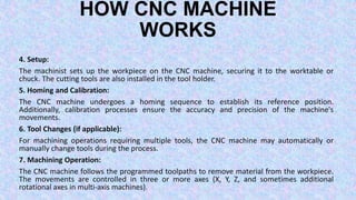 INTRODUCTION ABOUT CNC MACHINE with G Code and M Code.pptx