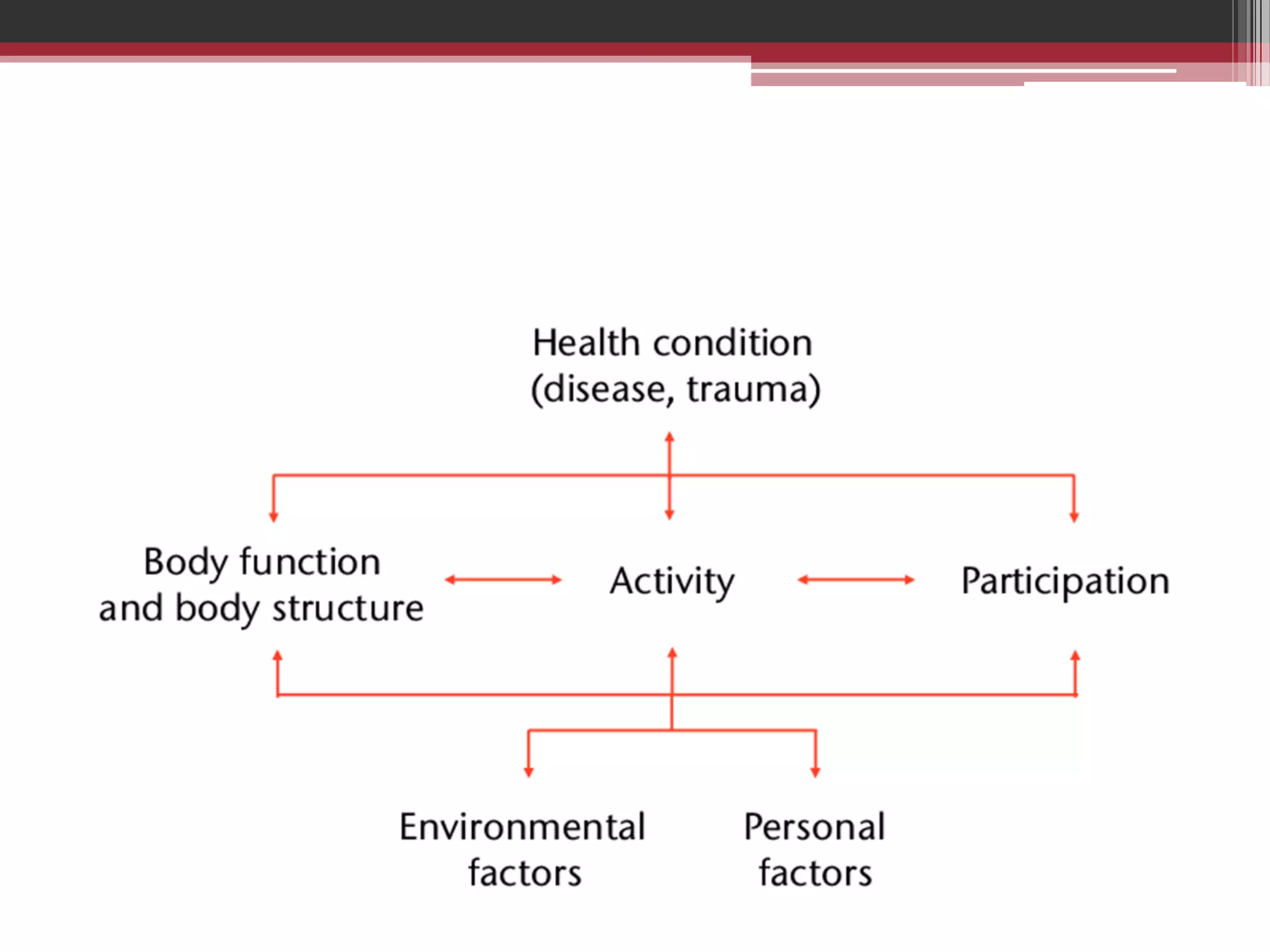 Introduction about ICF | PDF