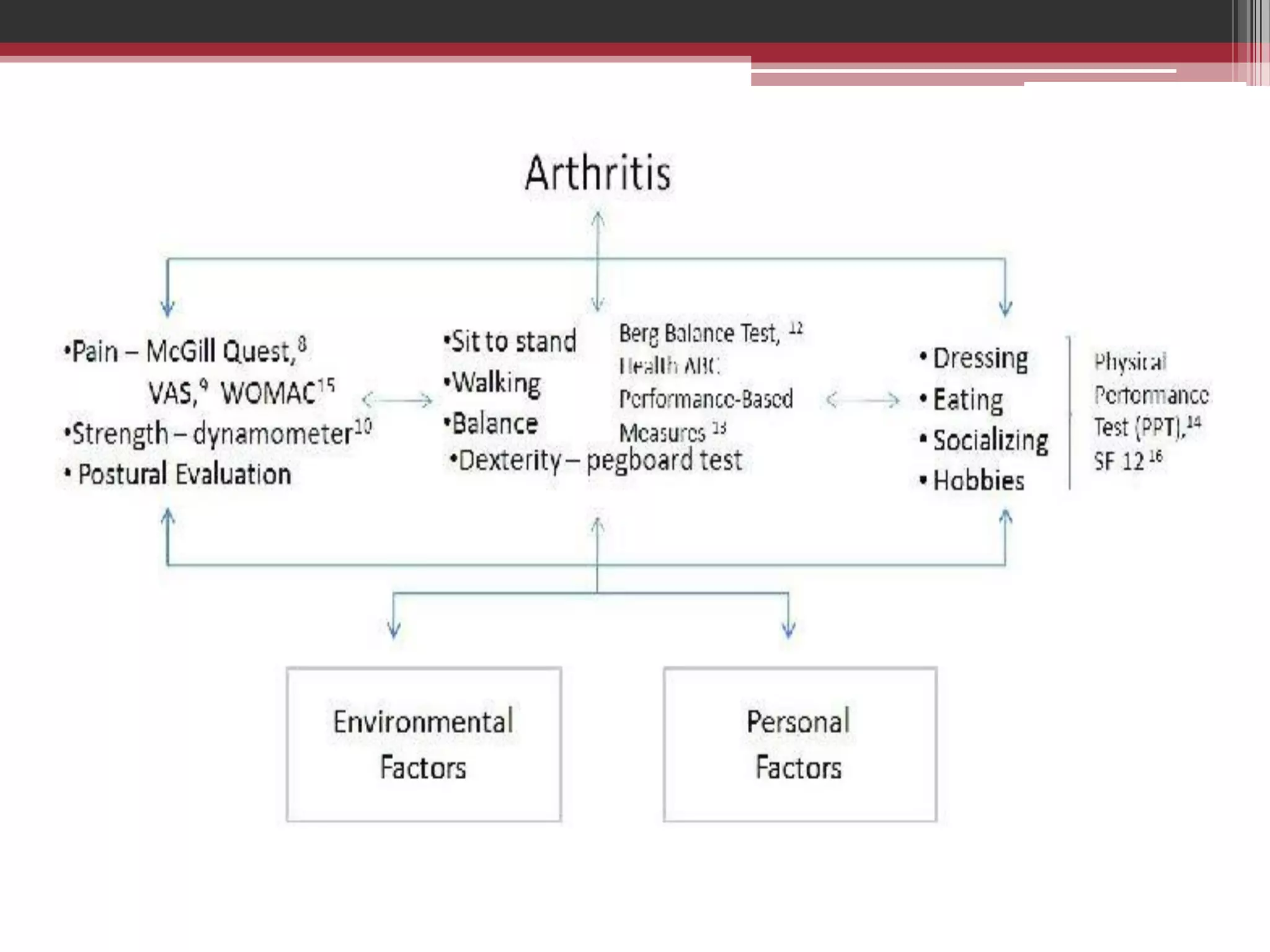 Introduction about ICF | PDF