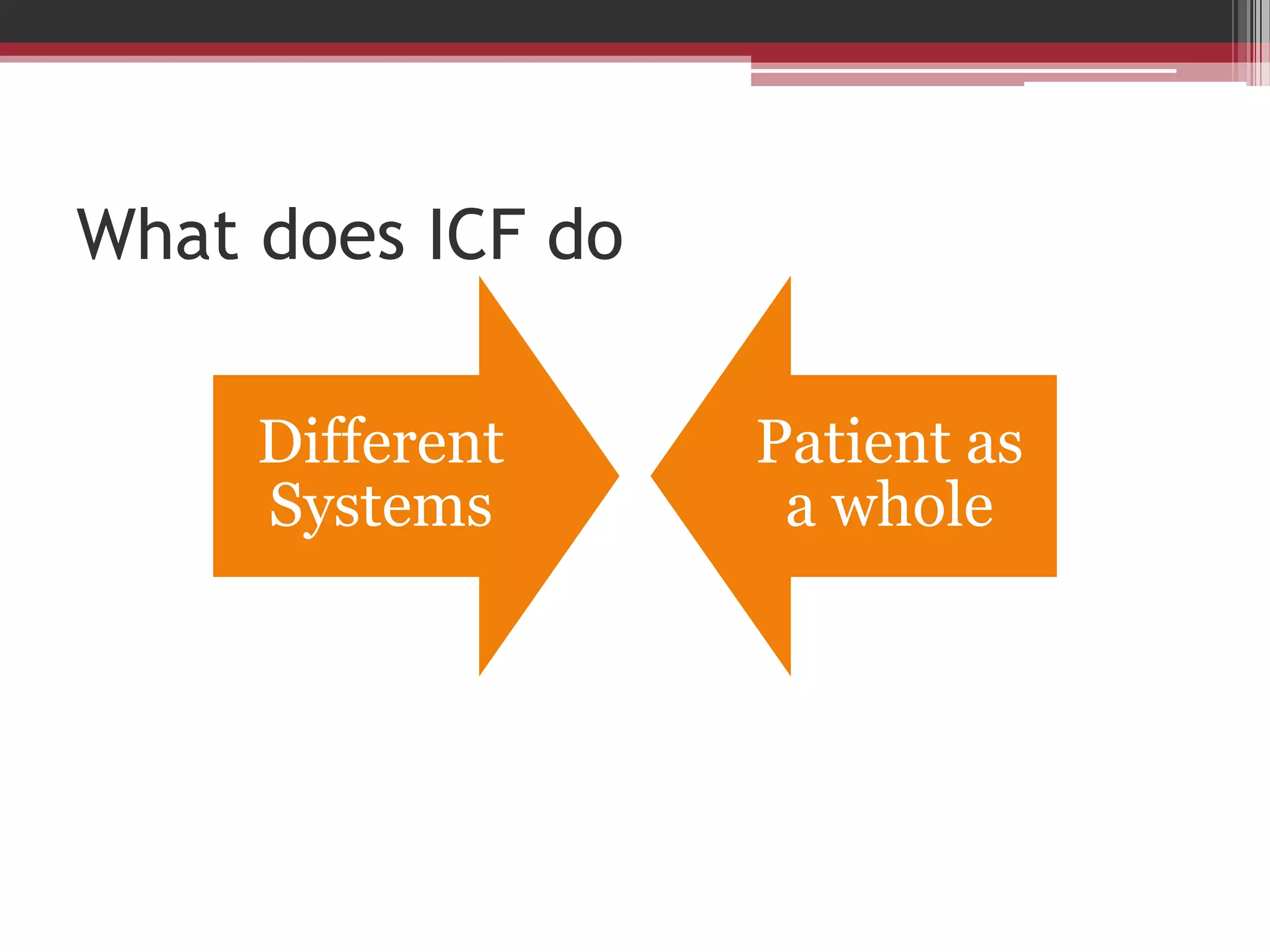 Introduction about ICF | PDF