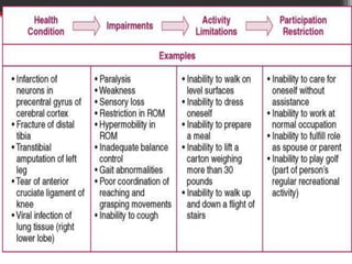 Introduction about ICF | PDF