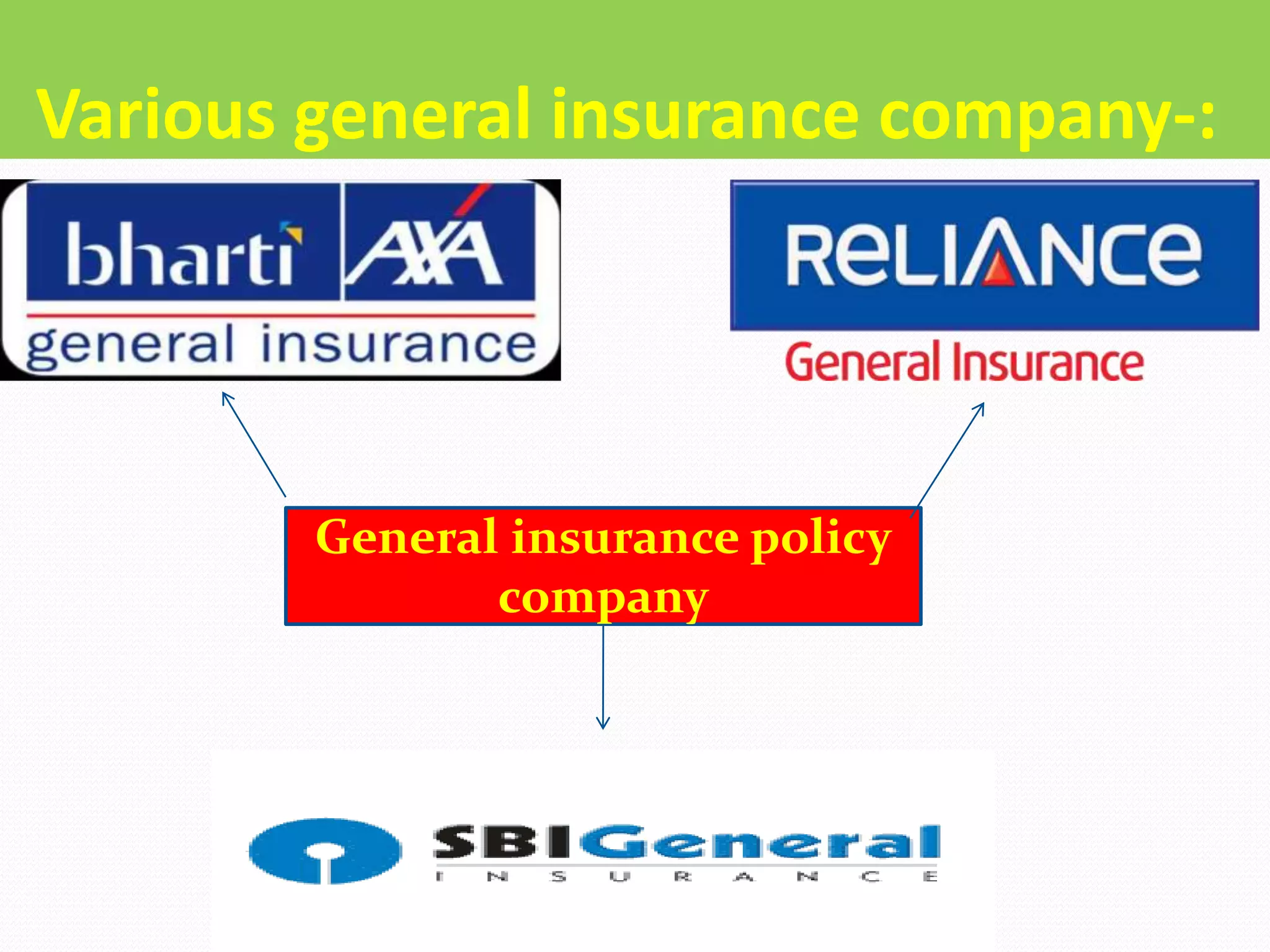 Introduction about insurance | PPTX