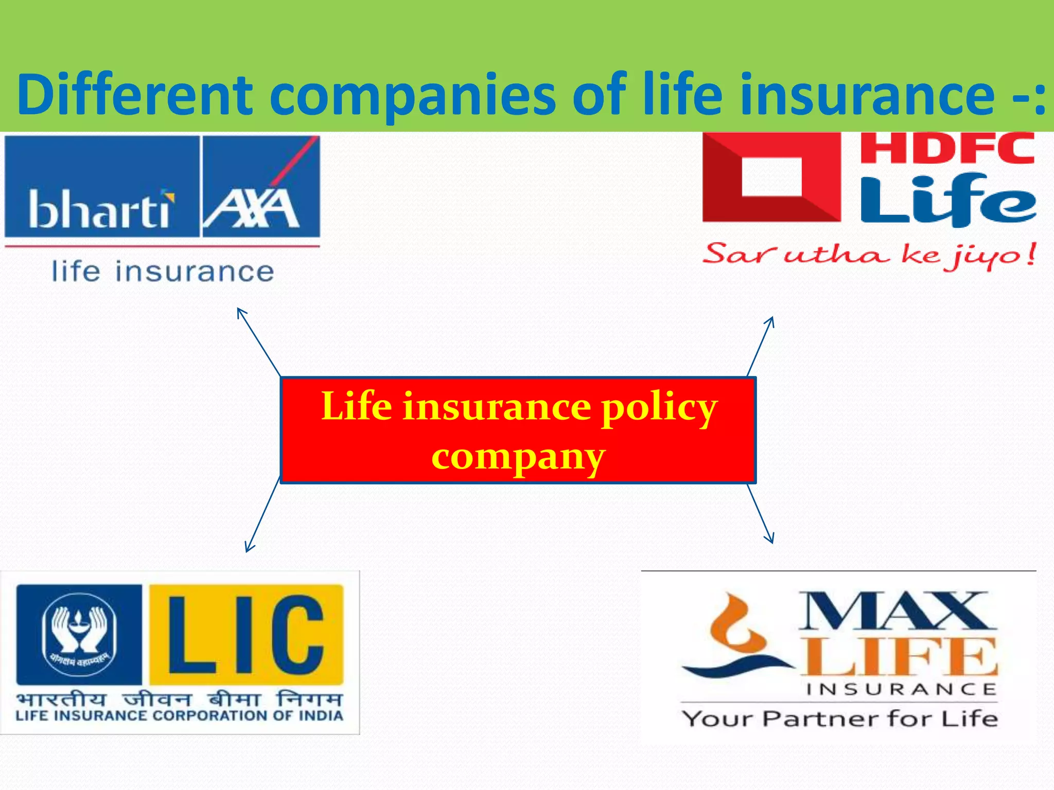 Introduction about insurance | PPTX