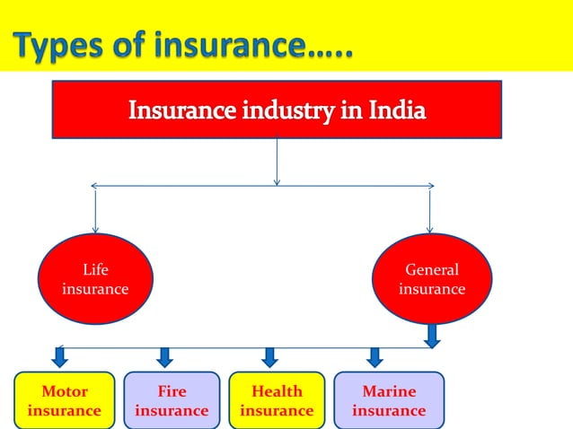 Introduction about insurance | PPT