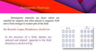 Introduction about magnetic material and its properties | PPTX