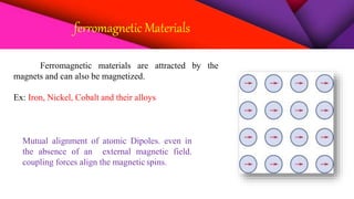Introduction about magnetic material and its properties | PPTX