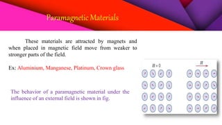 Introduction about magnetic material and its properties | PPTX