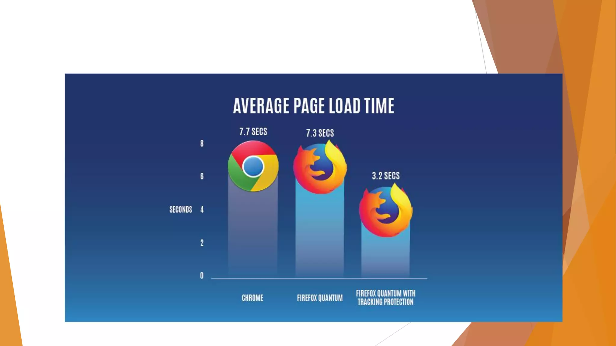 Introduction about mozilla | PPT
