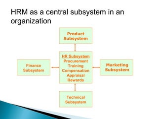 Introduction & a brief history of hrm | PPT