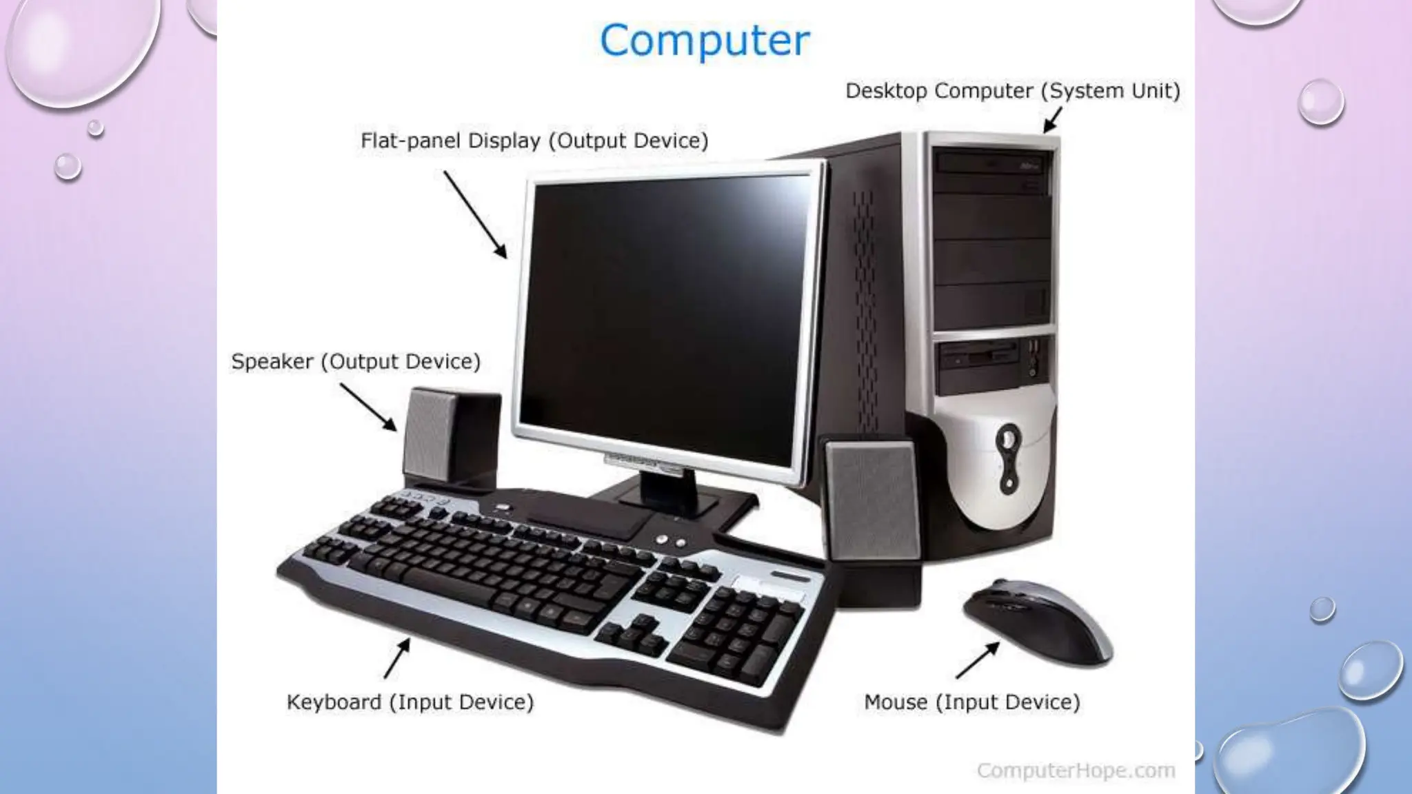 Introduction in computer set up and functions.pptx | Computer Peripherals | Computing