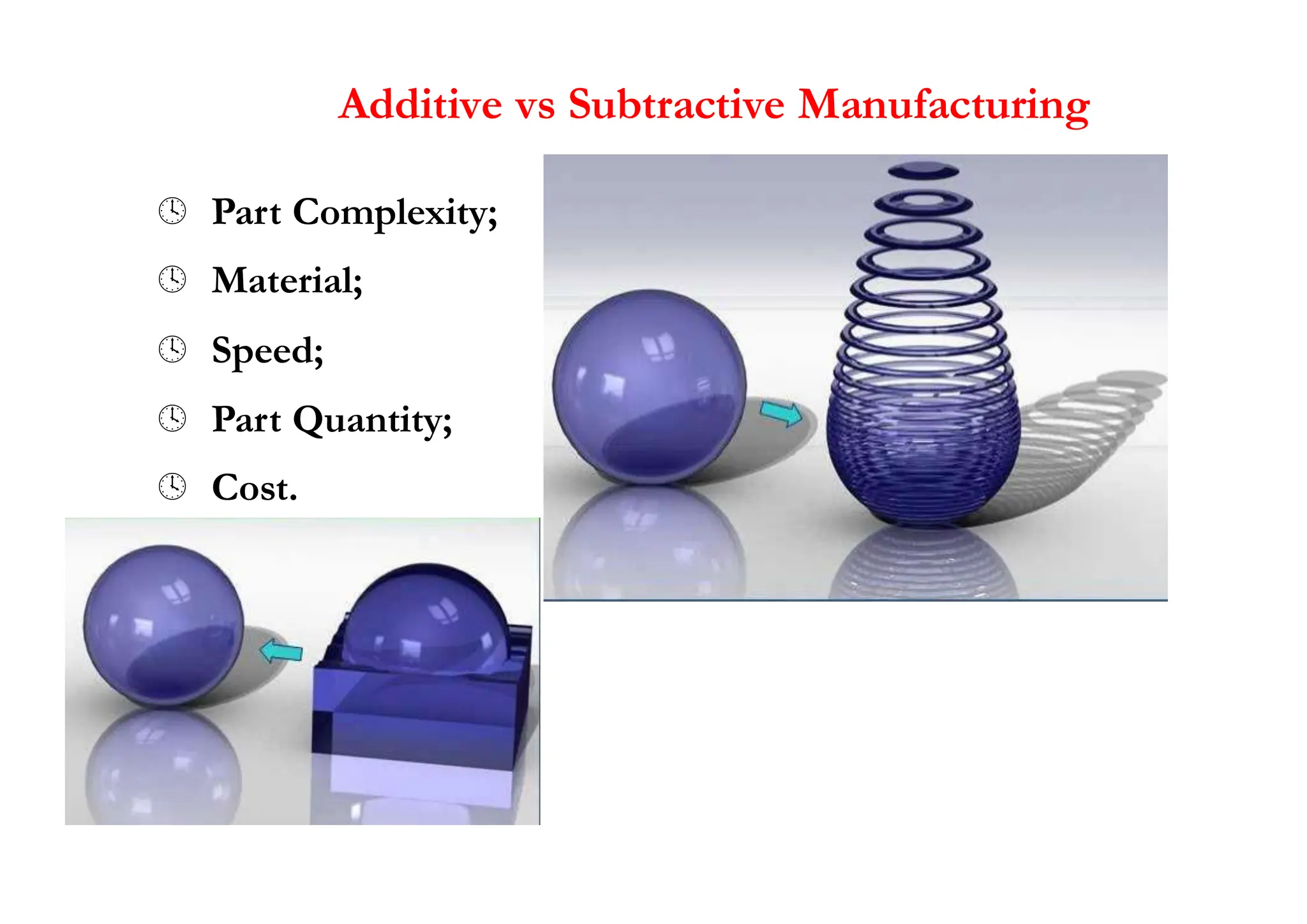 Introduction, Additive Manufacturing, Accidents.pptx