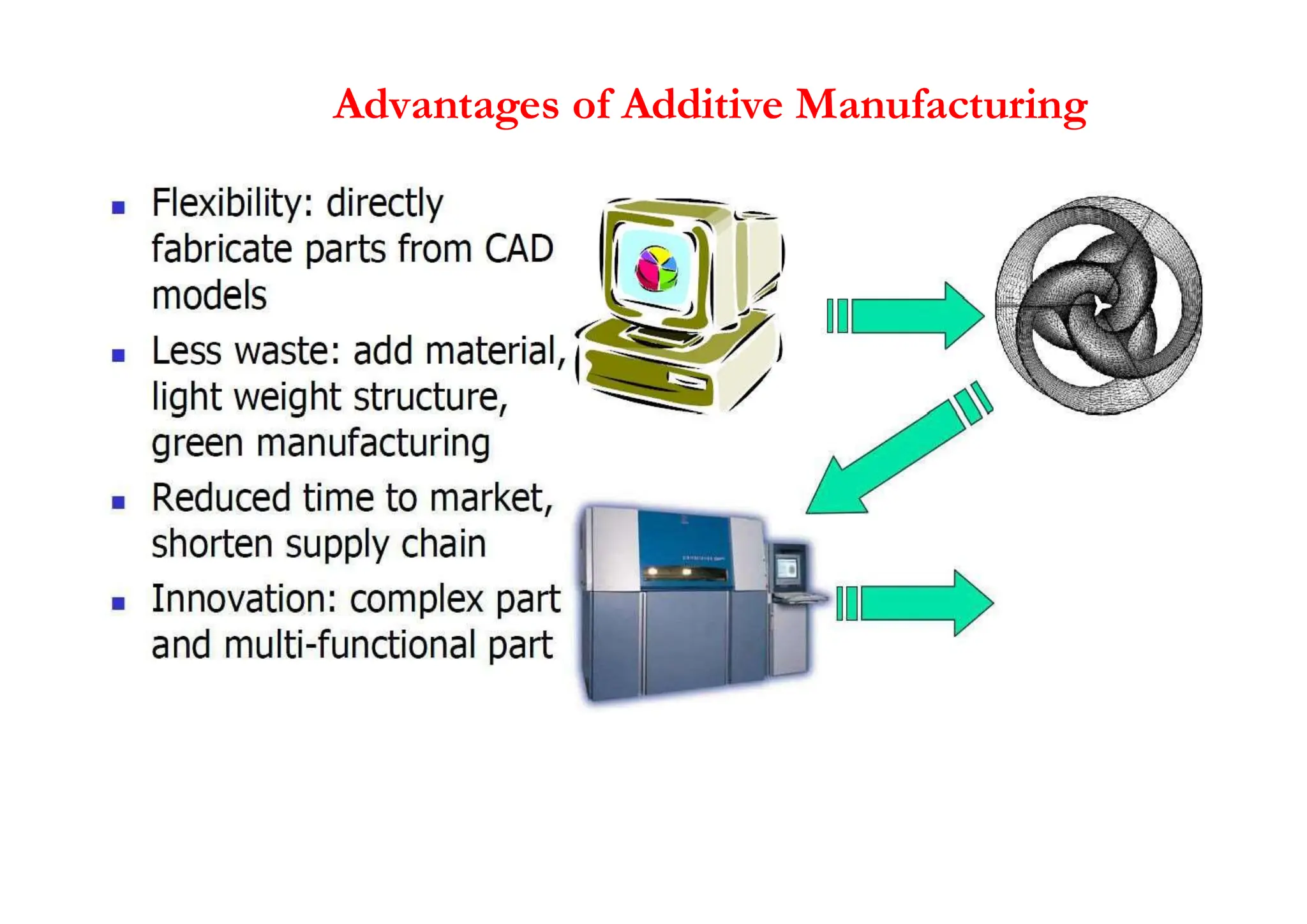 Introduction, Additive Manufacturing, Accidents.pptx