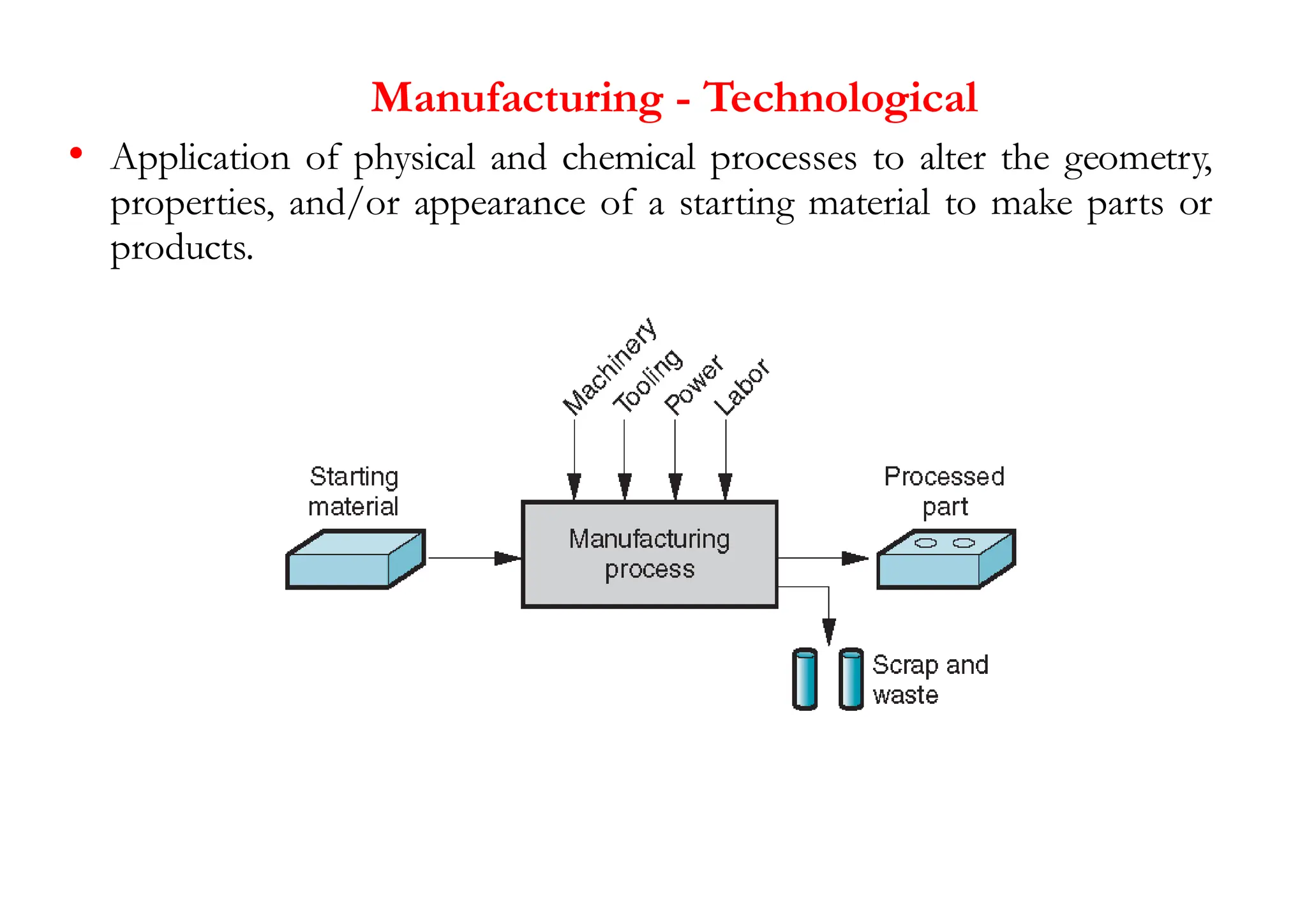 Introduction, Additive Manufacturing, Accidents.pptx
