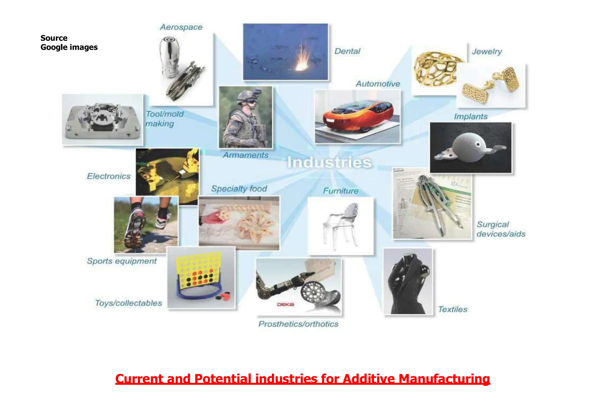 Introduction, Additive Manufacturing, Accidents.pptx