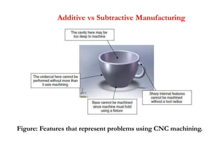 Introduction, Additive Manufacturing, Accidents.pptx