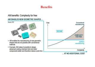 Introduction, Additive Manufacturing, Accidents.pptx