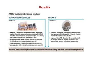 Introduction, Additive Manufacturing, Accidents.pptx
