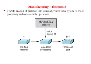 Introduction, Additive Manufacturing, Accidents.pptx