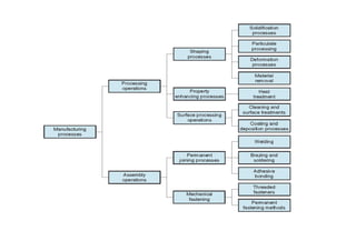 Introduction, Additive Manufacturing, Accidents.pptx