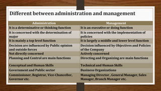 introductionadministrationmanagement-170719152235.pptx