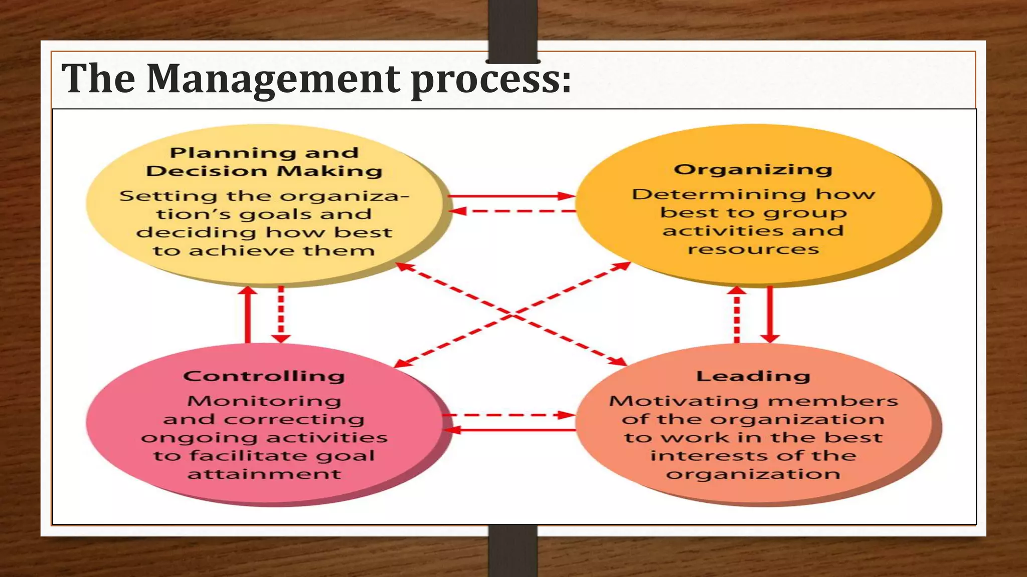 Introduction nursing administration & management | PPTX